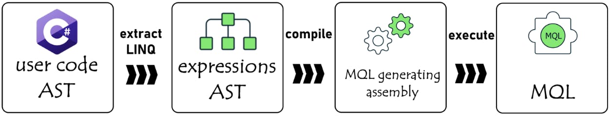 Enhancing The Net Development Experience With Roslyn Static Analysis Mongodb Blog